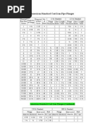 Class 125 ANSI Flange Dimensions Guide | PDF | Pipe (Fluid Conveyance ...
