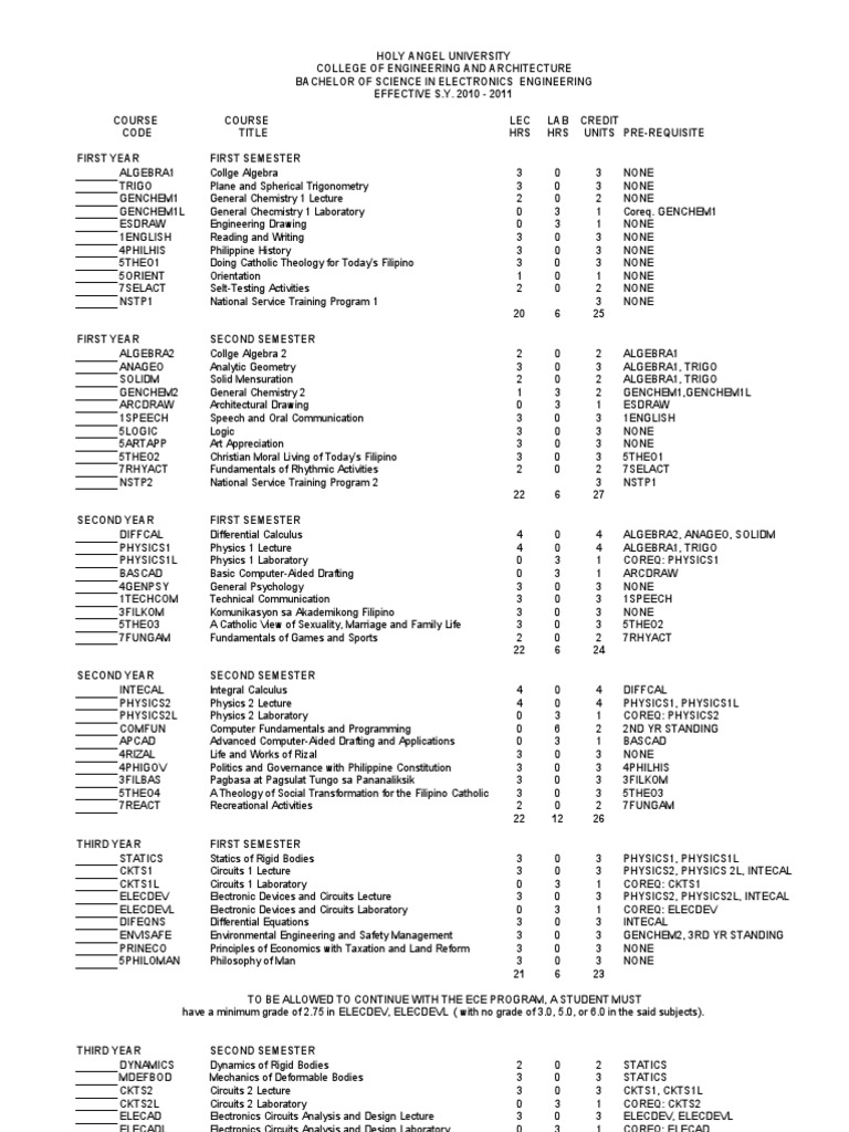Electronics Engineering Curriculum | PDF | Electrical Engineering ...
