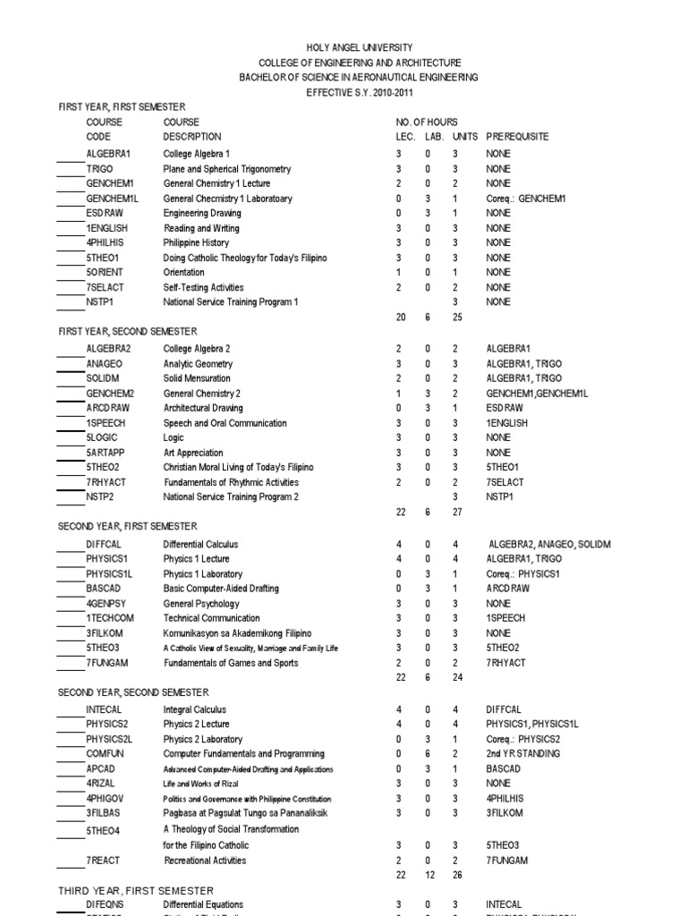 Bs Aeronautical Engineering | PDF | Aircraft | Engineering