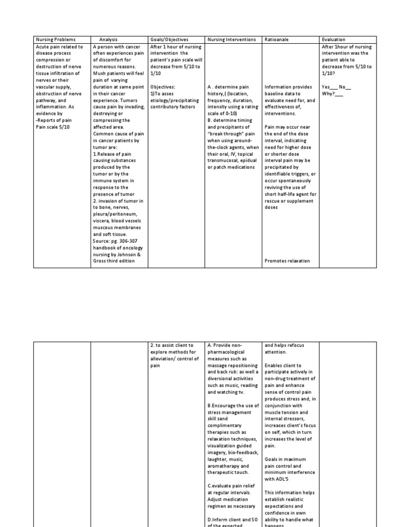 NCP Acute Pain | PDF | Pain | Pain Management