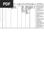 Zykast: Dosage and Uses Overview | PDF | Pharmacology | Drugs