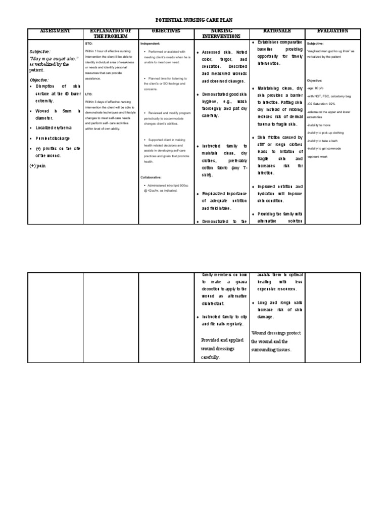 "May Mga Sugat Ako.": As Verbalized by The Patient | PDF | Wound ...