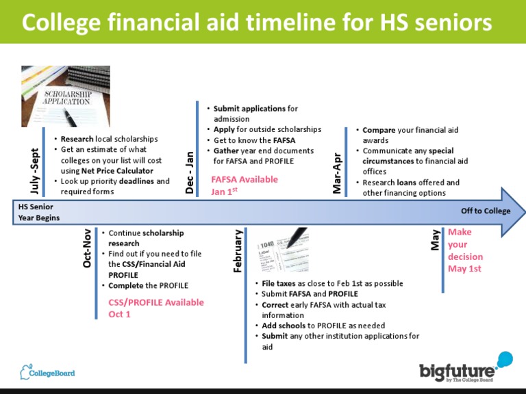 Financial Aid FinAid Timeline High School Seniors | PDF
