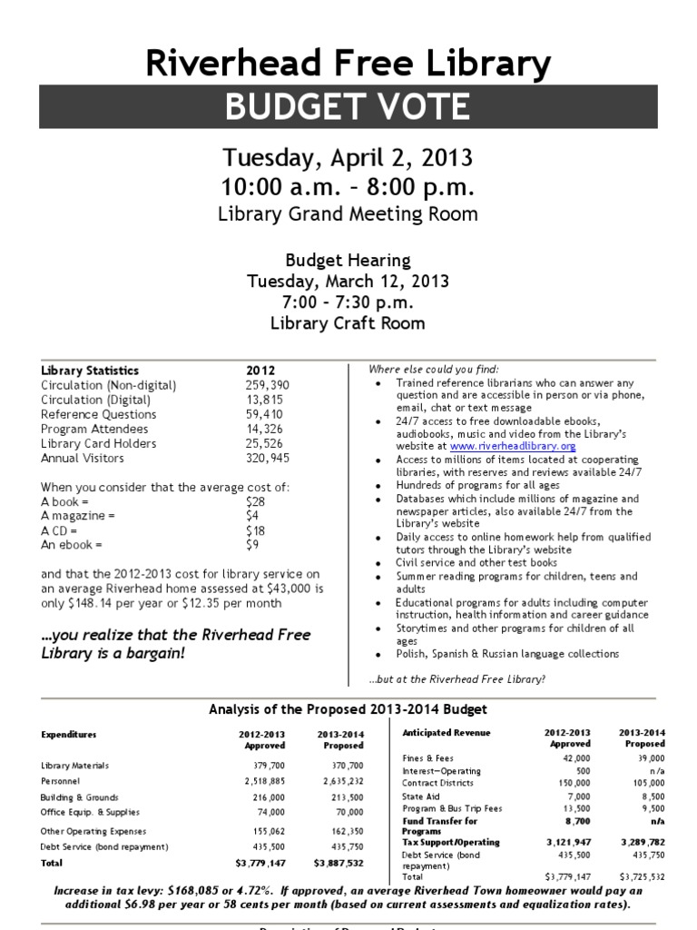 Riverhead Free Library Budget Proposal | Libraries | Euro