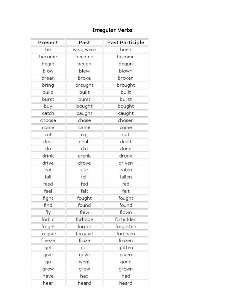 List of Irregular Verbs in English | PDF
