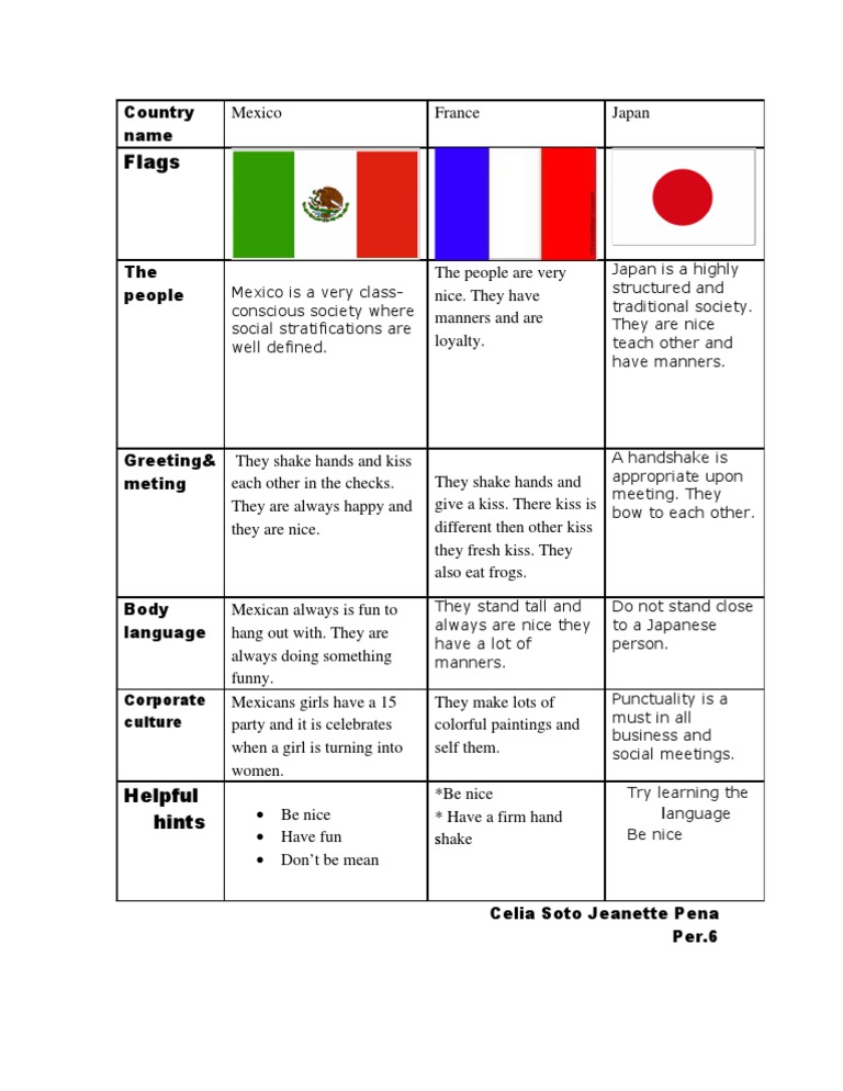 Cultural Insights: Mexico vs. Japan | PDF