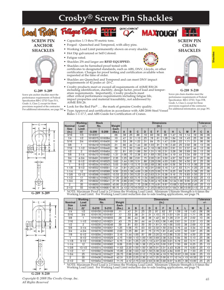 Crosby | PDF | Screw | Building Engineering