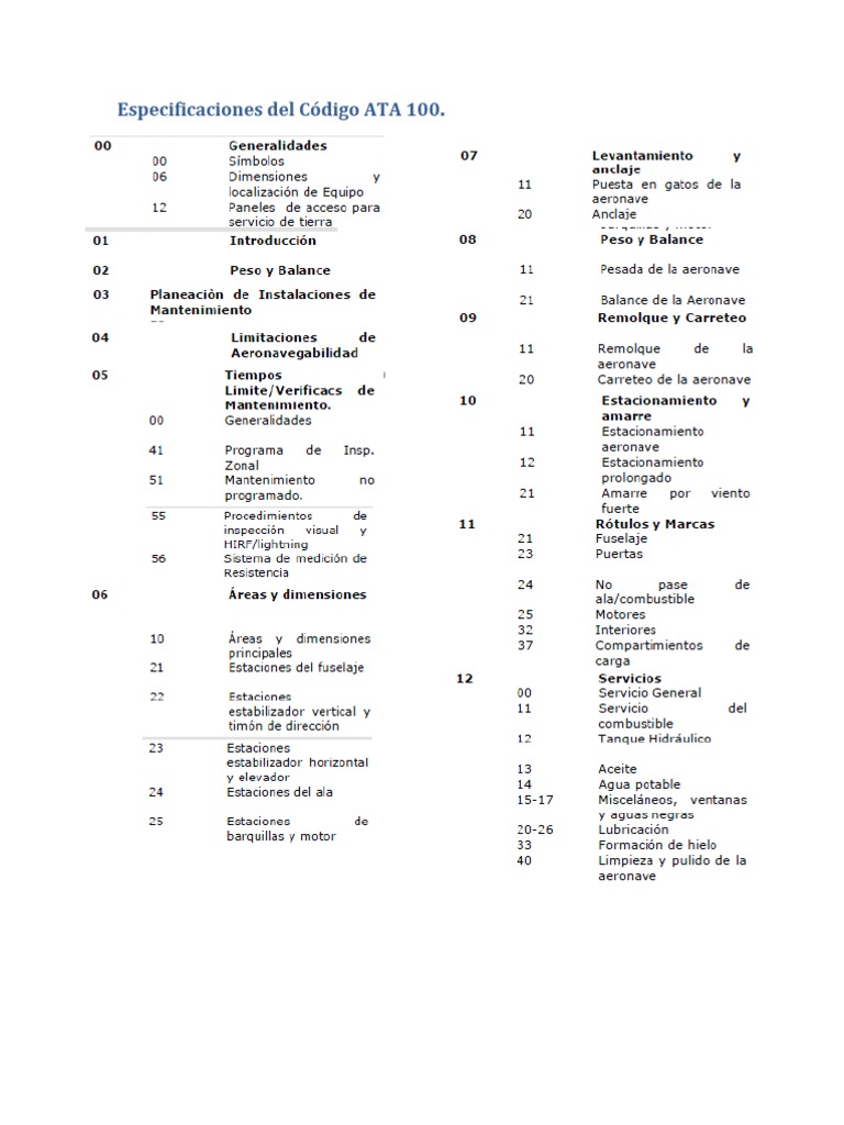 Especificaciones del Código ATA 100