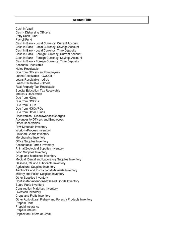 New NGAS Account Codes | Expense | Inventory