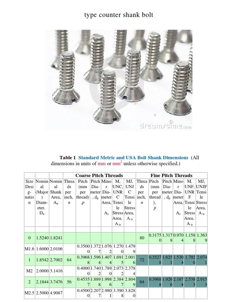 Counter Shank Bolt | Screw | Tools