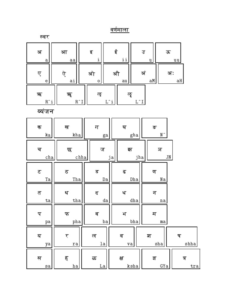 Sanskrit Alphabet Chart | PDF