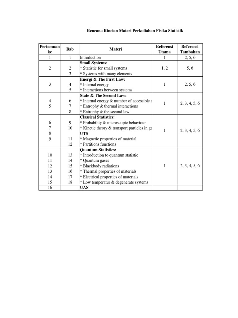 Rencana Rincian Materi Fistat New | PDF | Teaching Methods & Materials ...