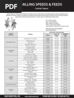 HSS & Cobalt Drill Speed - Feed | PDF | Cast Iron | Alloy