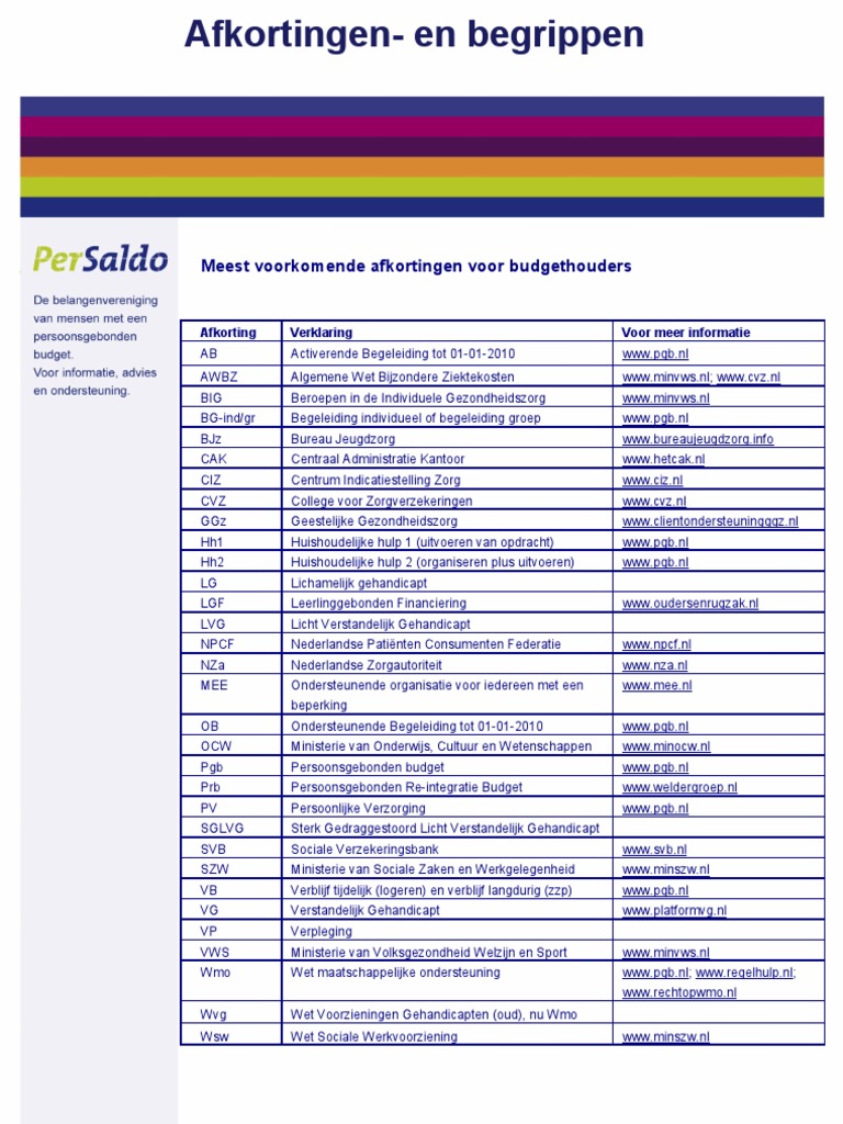 PGB Afkortingen en Begrippen | PDF