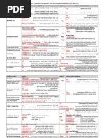 Panduan Pendaftaran GOM Portal Malaysia | PDF