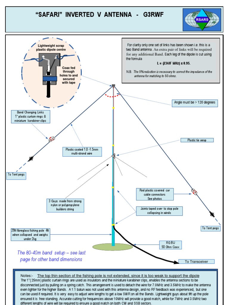 80 15m Safari Inverted Vee Antenna g3rwf Iss 1 31 | PDF | Antenna ...