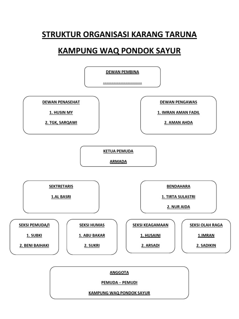 Struktur Organisasi Karang Taruna | PDF