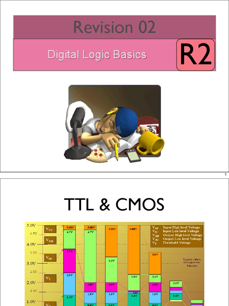 Digital Logic Fundamentals Explained | PDF