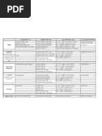 Astm Material Table - Commonly Used | PDF | Steel | Materials