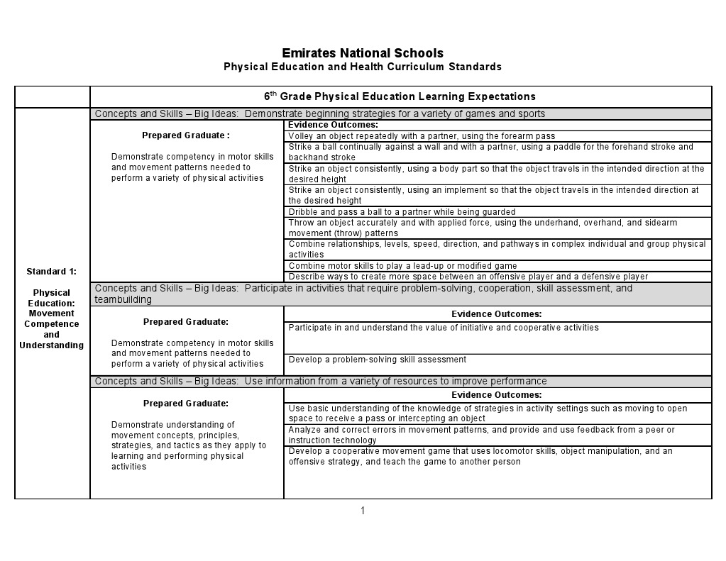 6th Grade PE & Health Curriculum Standards | PDF | Physical Education ...