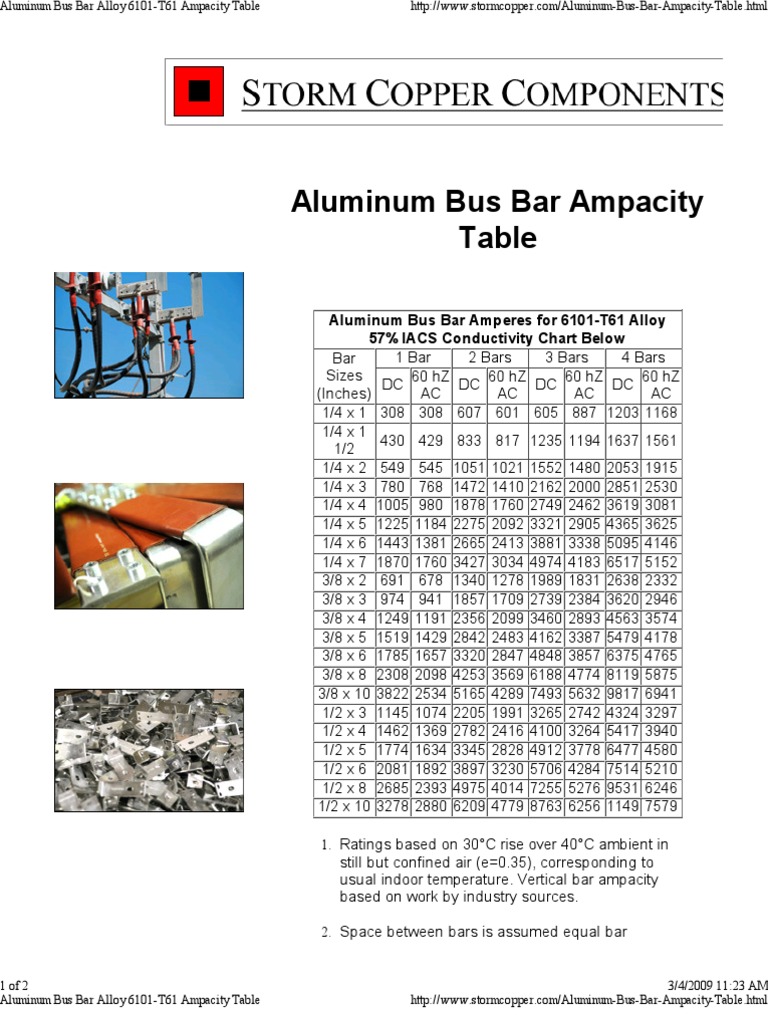 Aluminum Bus Bar Alloy 6101 Ampacity | PDF | Electrical Equipment ...