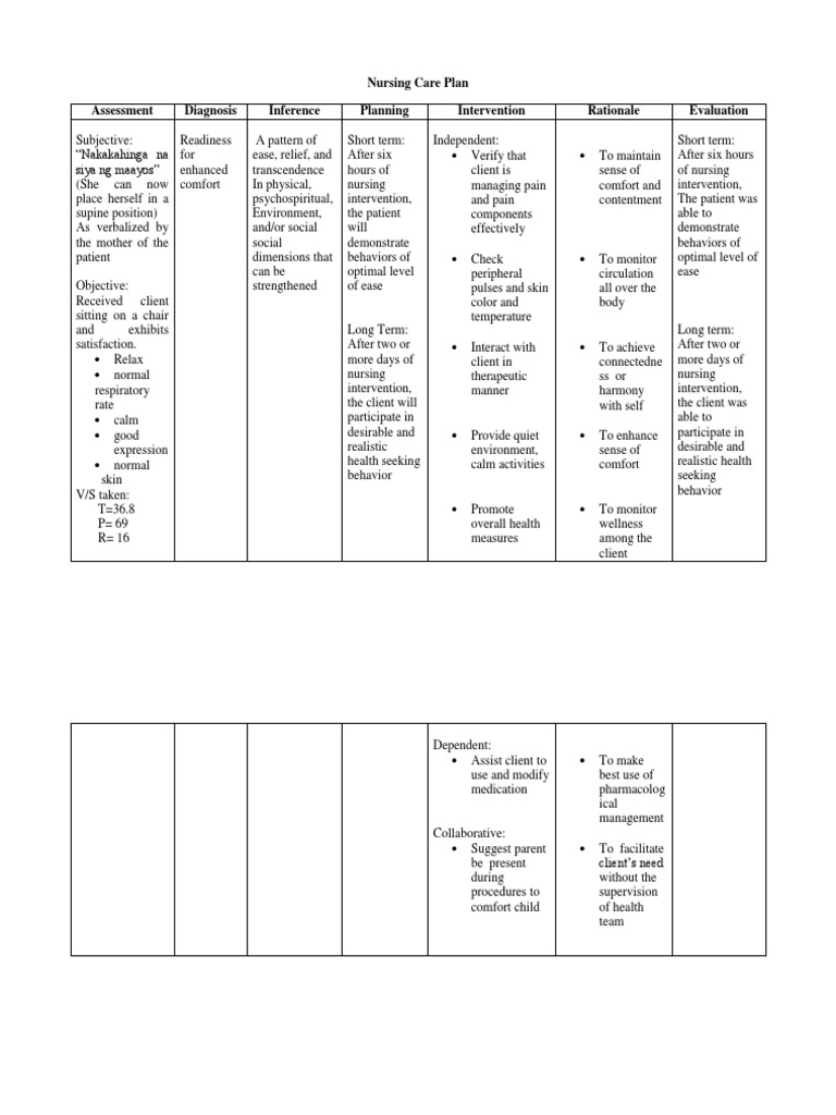 Nursing Care Plan Assessment Diagnosis Inference Planning Intervention ...