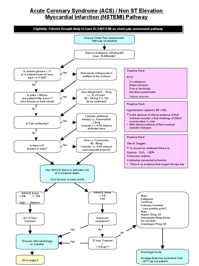 ACS NSTEMI Clinical Pathway | PDF | Myocardial Infarction | Angina Pectoris