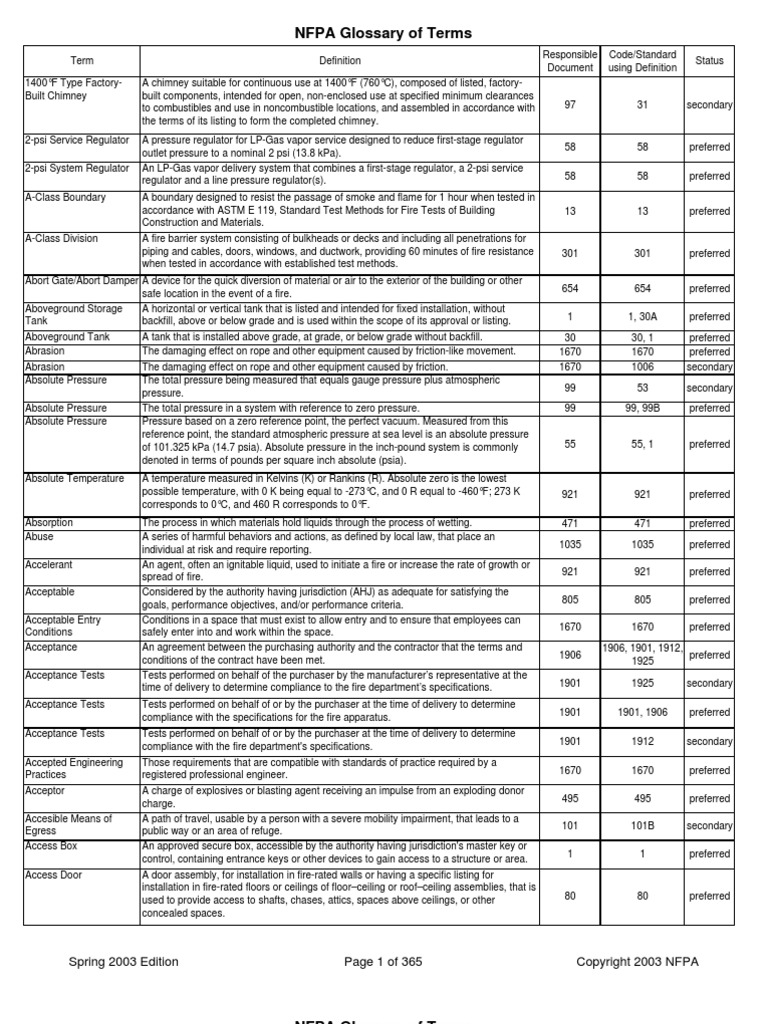 Definitions - NFPA | Duct (Flow) | Hvac