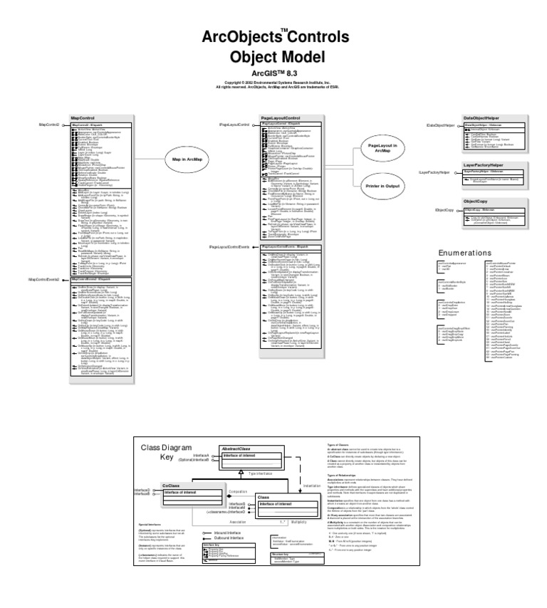ArcObjects Controls Object Model | PDF | Class (Computer Programming) | Inheritance (Object ...