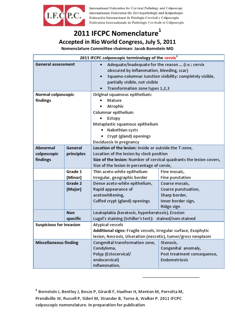 Colpo | PDF | Gynaecology | Health Sciences