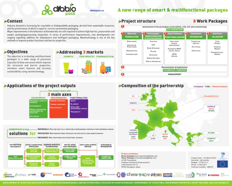 Dibbiopack Poster | PDF | Biodegradation | Biopolymer