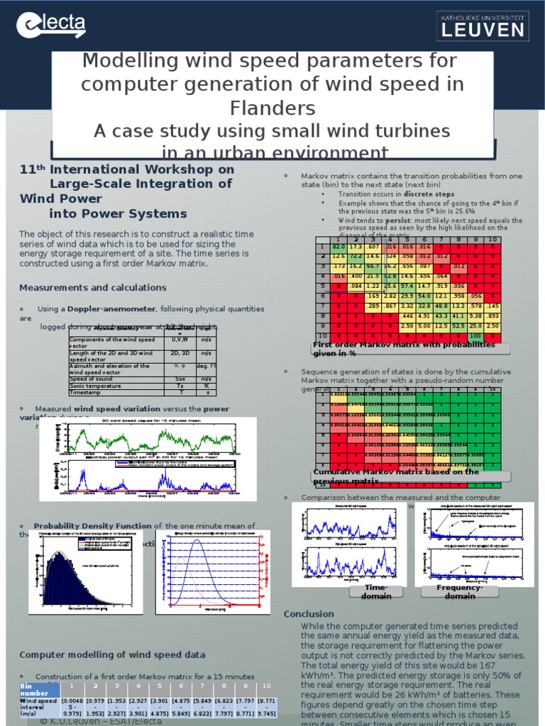 Modelling Wind Speed Parameters For Computer Generation of Wind Speed ...