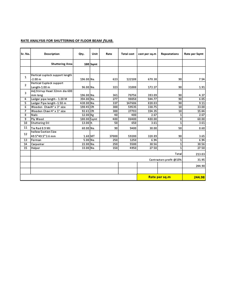 Rate Analysis For Shuttering