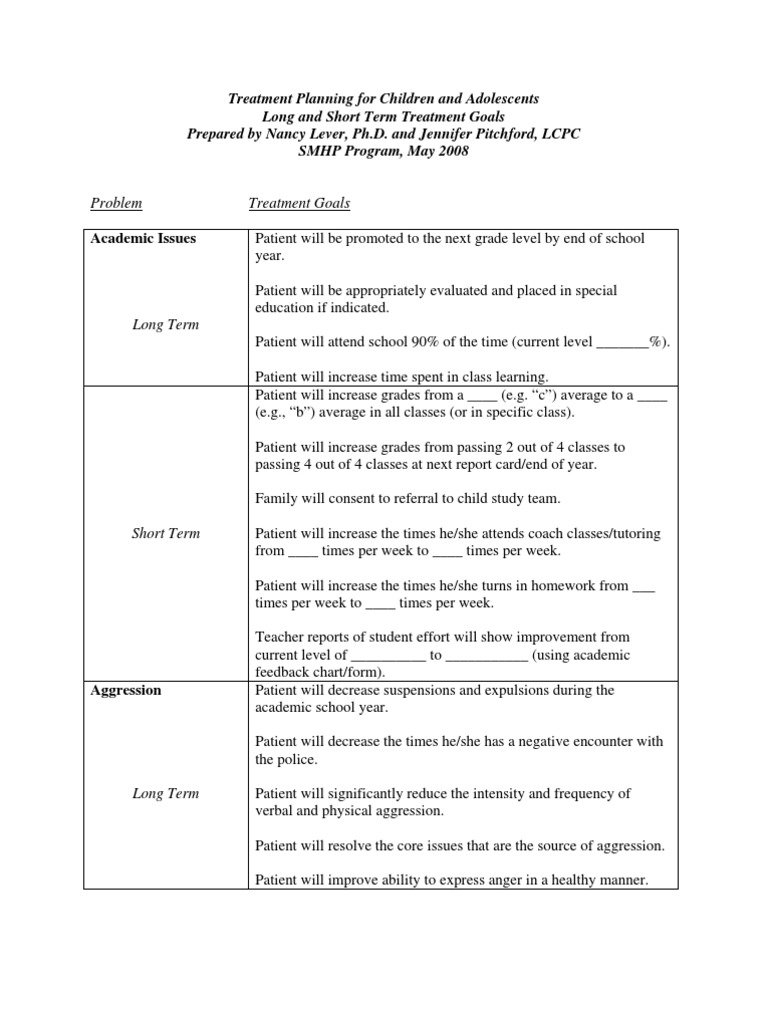 Treatment Planning Ideas Final | Substance Abuse | Self Esteem