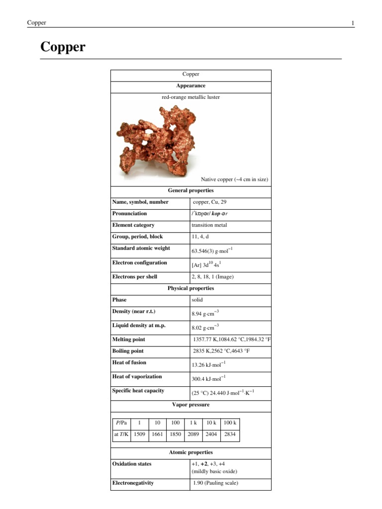Copper | PDF