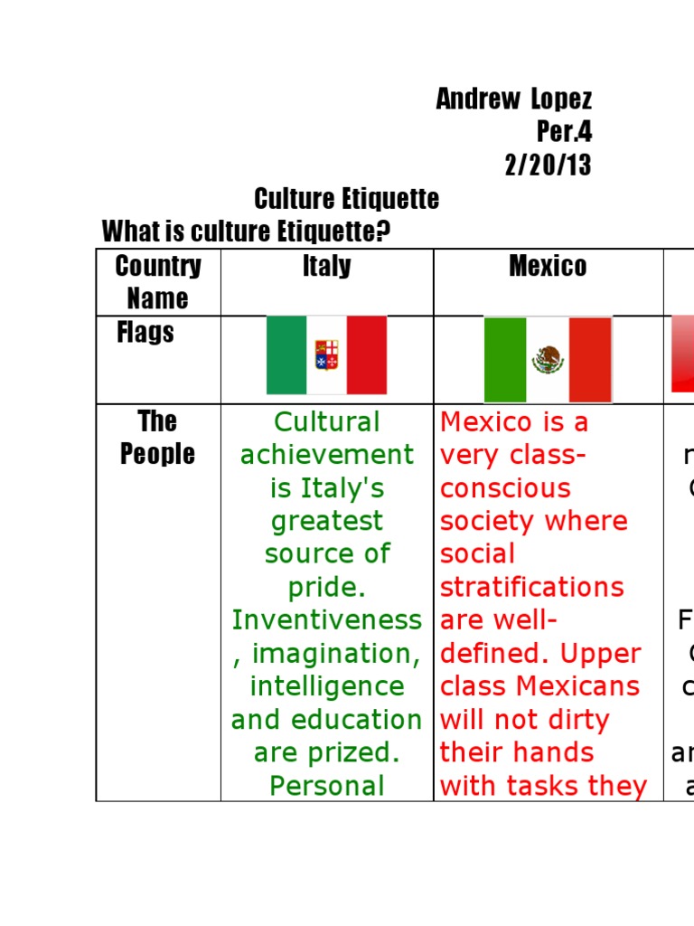 Cultural Ediquette | PDF