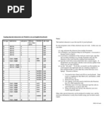 Canadian Multilingual Keyboard Guide | PDF