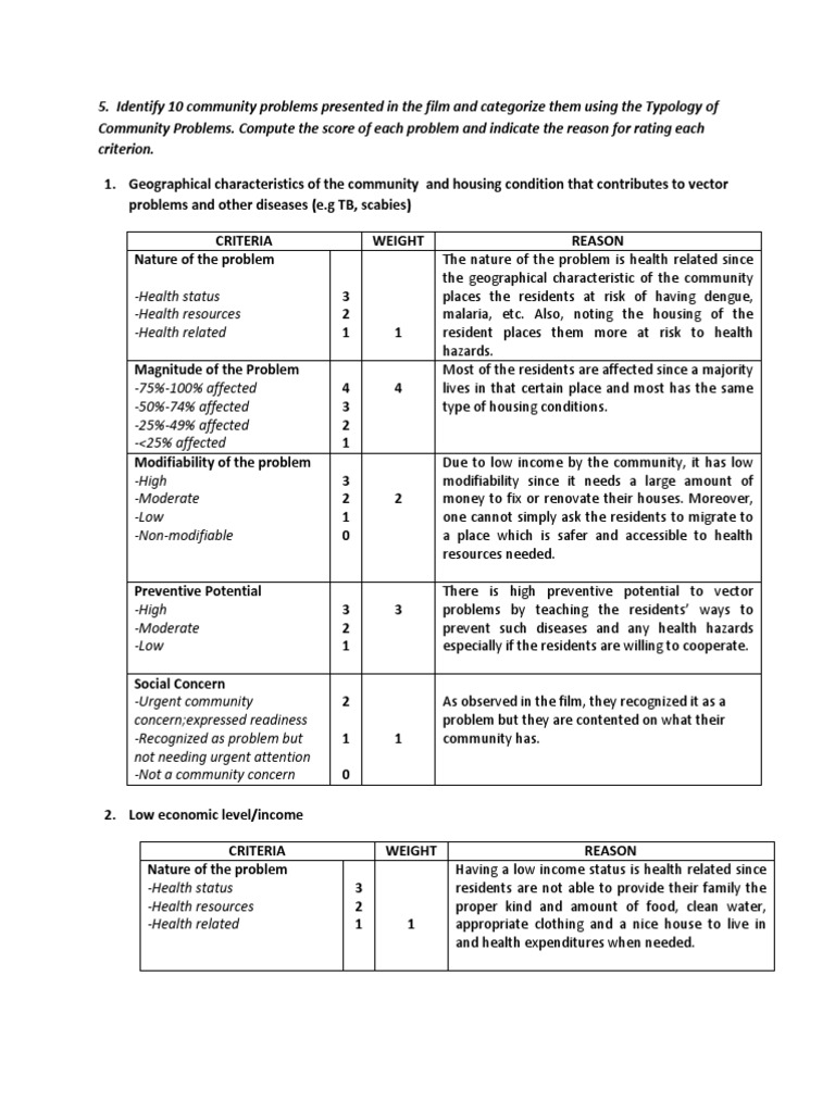 Community Health Problems Identification and Analysis"TITLE"Analyzing ...