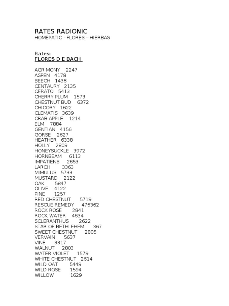 Rates Radionic | PDF