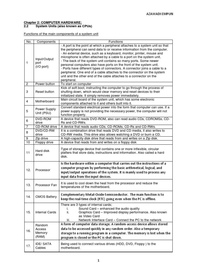 Nota Ictl Tingkatan 1 | PDF | Computer Data Storage | World Wide Web