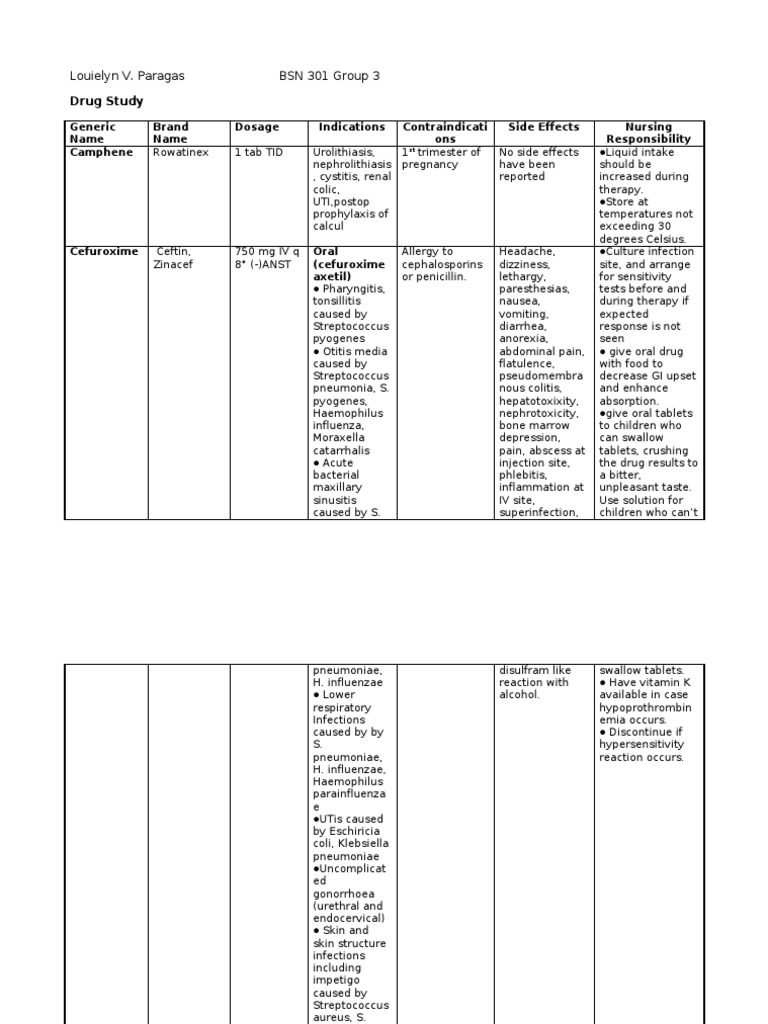 Drug Study of Ceftriaxone & Rowatinex | Pneumonia | Microbiology