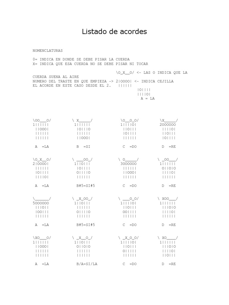 Lista De Acordes LA LISTA DE SCHINDLER: TAB (guitarra...) (tablatura