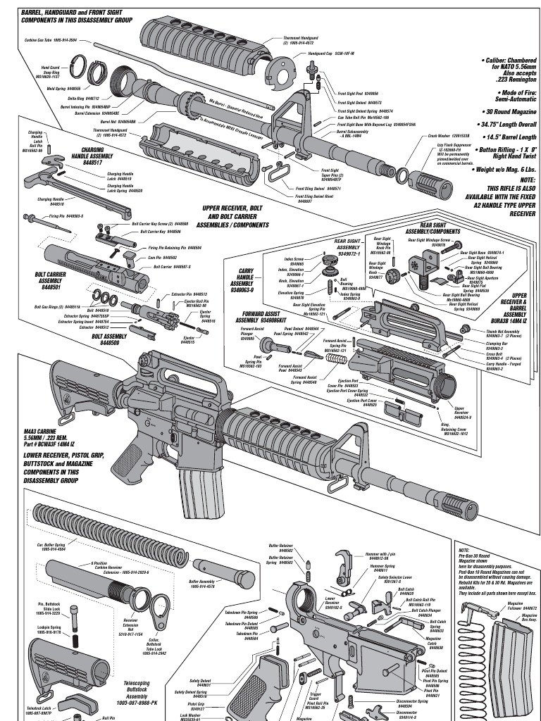 AR15 Schematic | Gun Barrel | Firearm Components