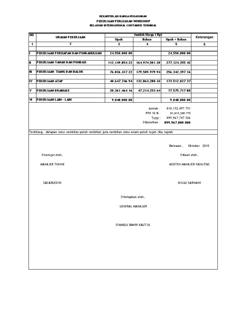 RAB Perluasan Workshop BR | PDF