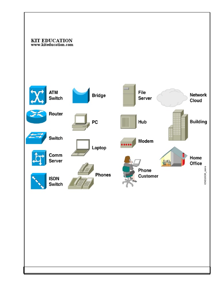 Ccna Notes Kit | PDF | Ip Address | Routing