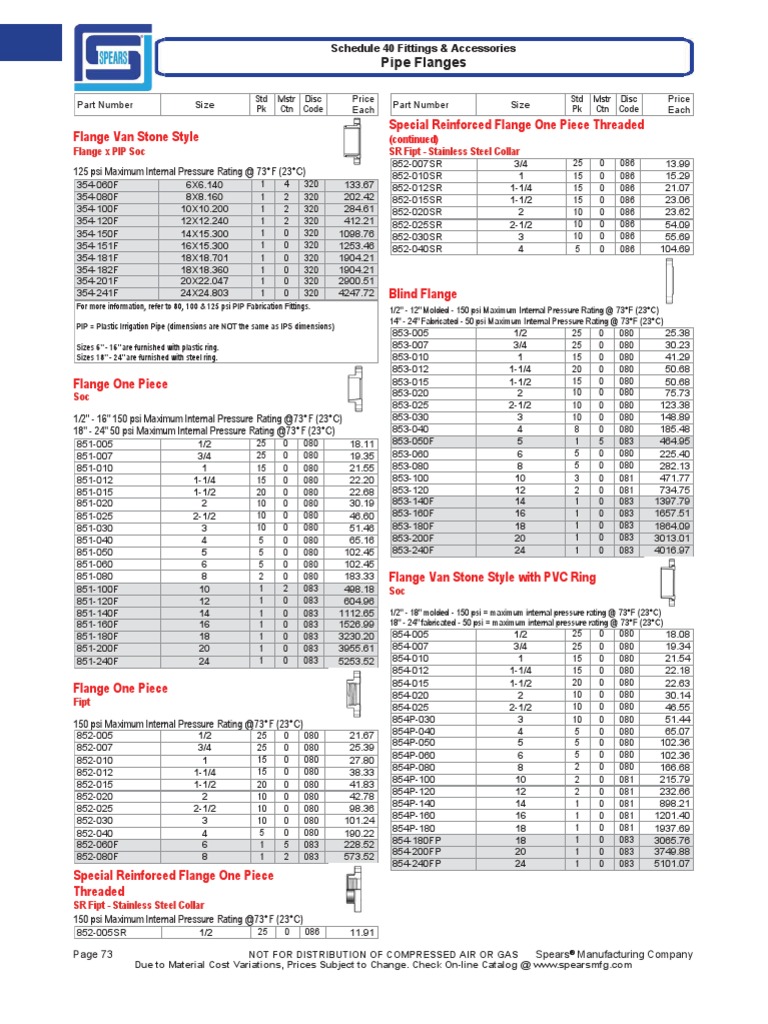 015 Pipe Flanges Schedule 40 | PDF | Pipe (Fluid Conveyance) | Screw