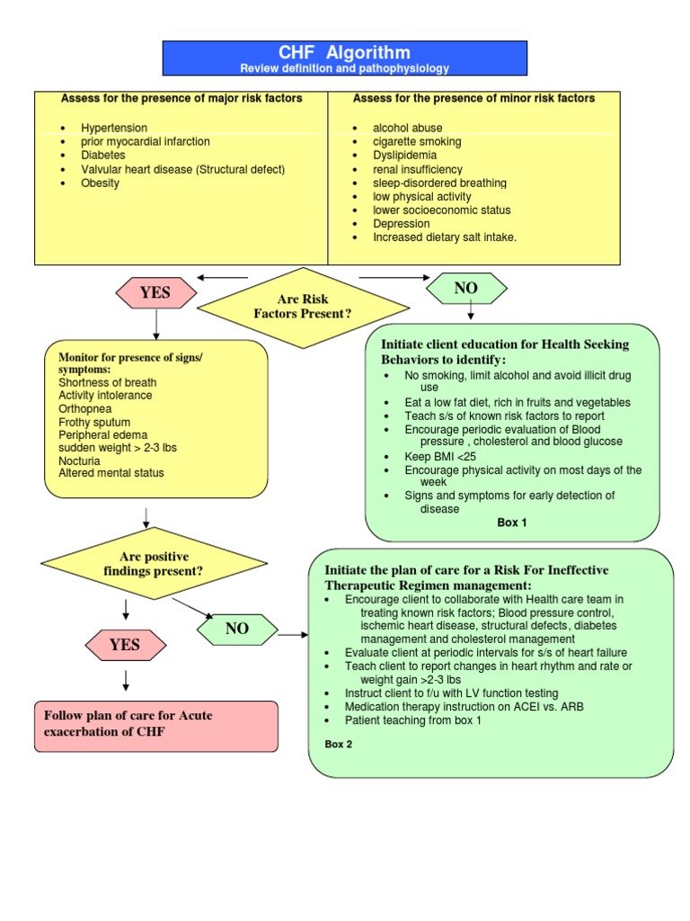 CHF Algorithm PDF | PDF