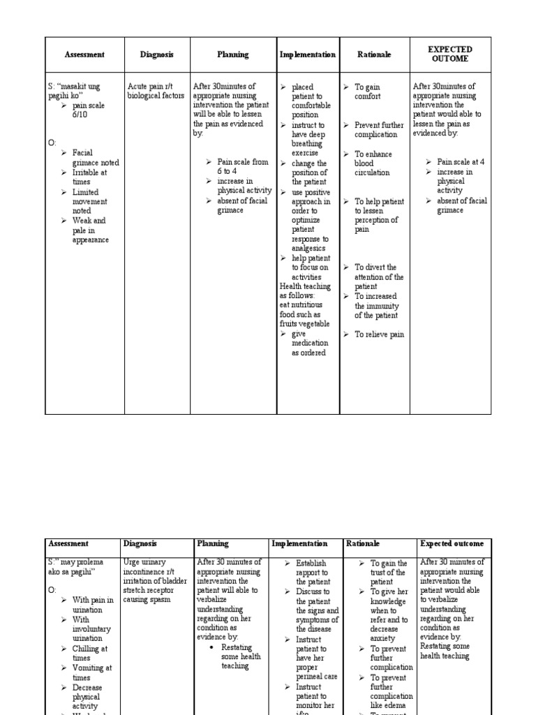 Ncp Pathophysiology Acute Pyelonephritis | Fever | Urinary Incontinence