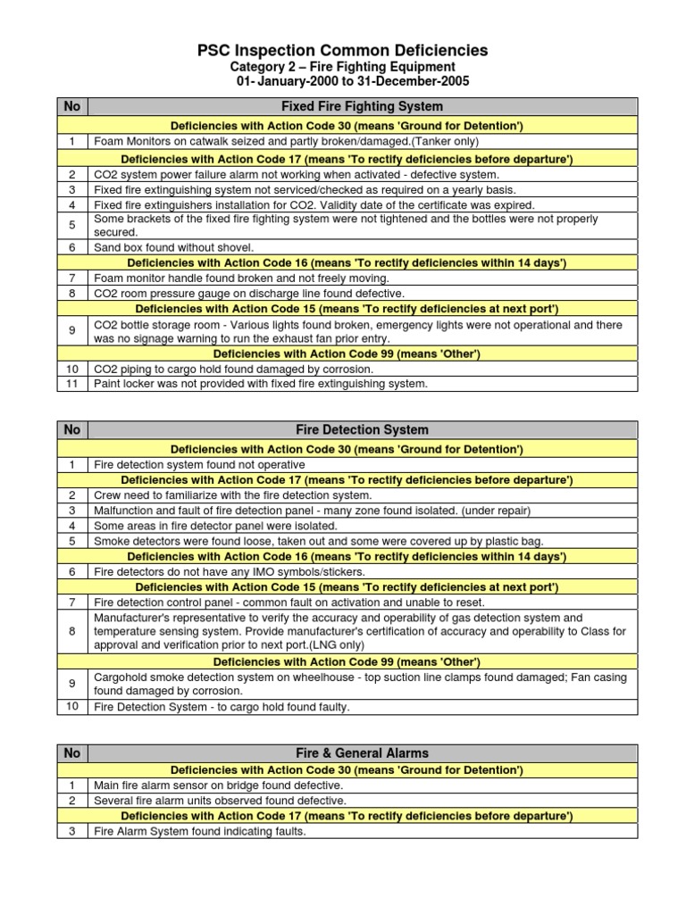 PSC Deficiencies Fire Fighting | PDF | Pump | Firefighting