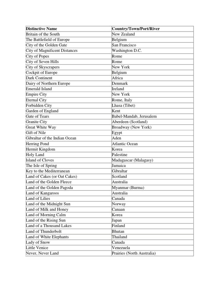 Distinctive Names of Countries | PDF | Europe Travel | Island
